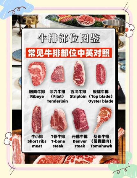 西餐主菜有哪些菜名_经典牛排做法-第1张图片-山城妙识