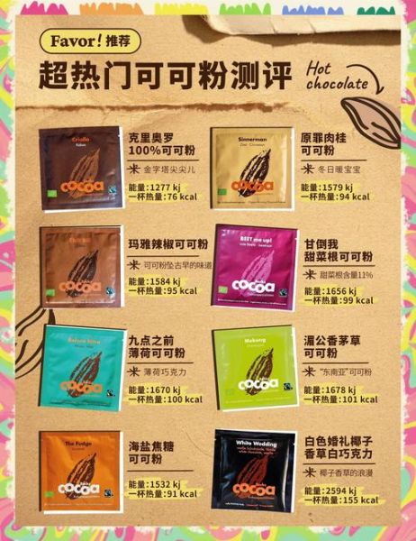 可可粉多少钱一斤_可可粉价格为什么差别这么大-第2张图片-山城妙识 可可粉多少钱一斤_可可粉价格为什么差别这么大-第2张图片-山城妙识