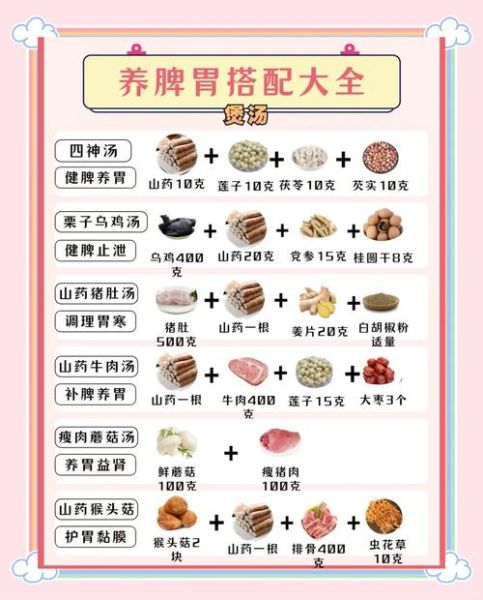 调理脾胃吃什么好_脾胃虚弱的食谱大全-第1张图片-山城妙识