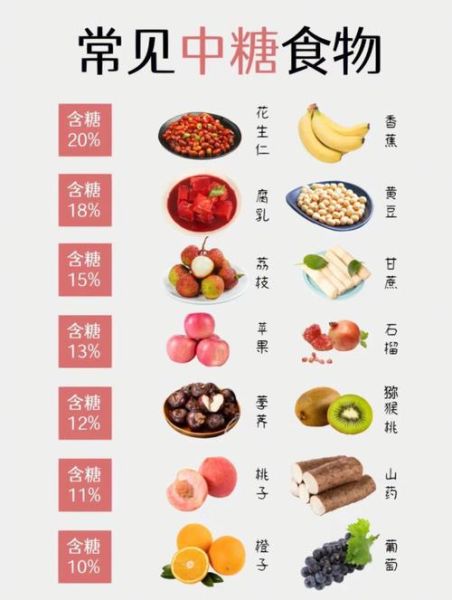 高糖食物有哪些_高糖食物对健康的危害-第2张图片-山城妙识