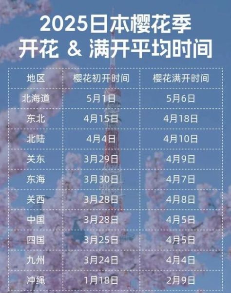 日本樱花什么时候开_赏樱最佳时间-第2张图片-山城妙识 日本樱花什么时候开_赏樱最佳时间-第2张图片-山城妙识