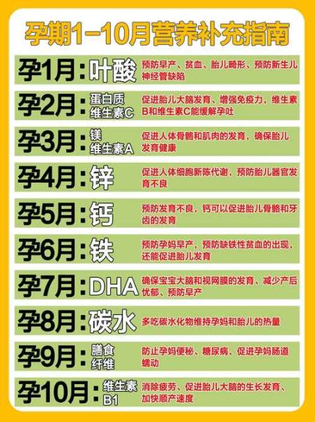 孕妇补充营养吃什么食物_孕期饮食注意事项-第1张图片-山城妙识 孕妇补充营养吃什么食物_孕期饮食注意事项-第1张图片-山城妙识