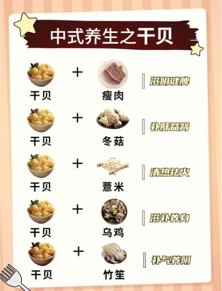 瑶柱怎么做好吃_瑶柱泡发技巧-第1张图片-山城妙识 瑶柱怎么做好吃_瑶柱泡发技巧-第1张图片-山城妙识