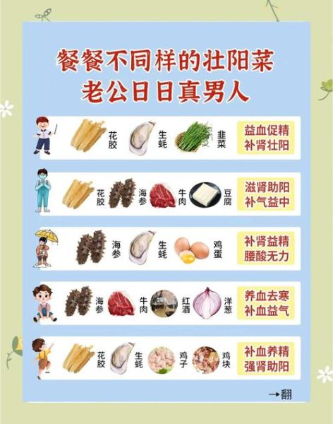 男人吃什么可以壮阳_哪些食物补肾最快-第1张图片-山城妙识