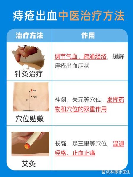 痔疮偏方真的有用吗_痔疮出血怎么快速止血-第3张图片-山城妙识 痔疮偏方真的有用吗_痔疮出血怎么快速止血-第3张图片-山城妙识