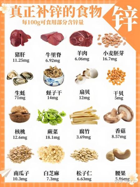 女性缺锌的症状有哪些_女性缺锌吃什么补得快-第1张图片-山城妙识 女性缺锌的症状有哪些_女性缺锌吃什么补得快-第1张图片-山城妙识