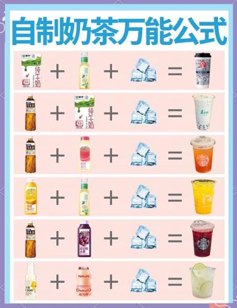 奶茶配方怎么做_自制奶茶配方比例-第2张图片-山城妙识 奶茶配方怎么做_自制奶茶配方比例-第2张图片-山城妙识