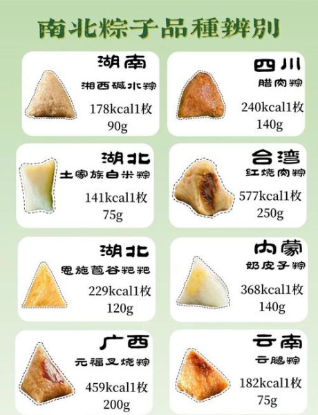 粽子热量高_粽子为什么容易发胖-第2张图片-山城妙识