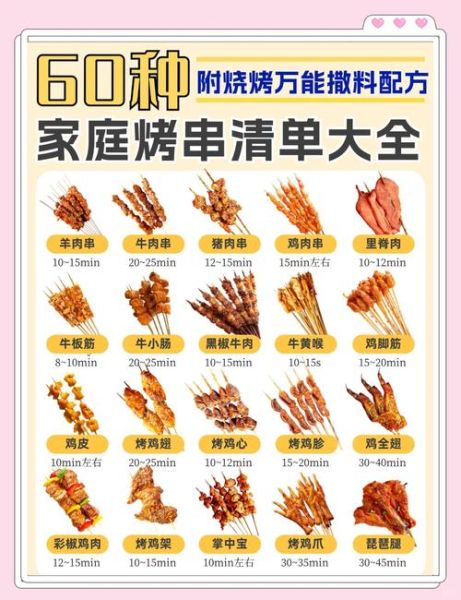 烧烤食材清单及价格_家庭烧烤买什么最划算-第1张图片-山城妙识