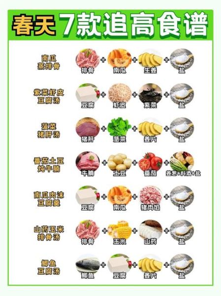 什么食物长高最快_青少年增高必吃-第1张图片-山城妙识