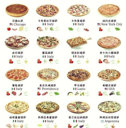 披萨有多少种配料_披萨配料怎么搭配好吃-第3张图片-山城妙识
