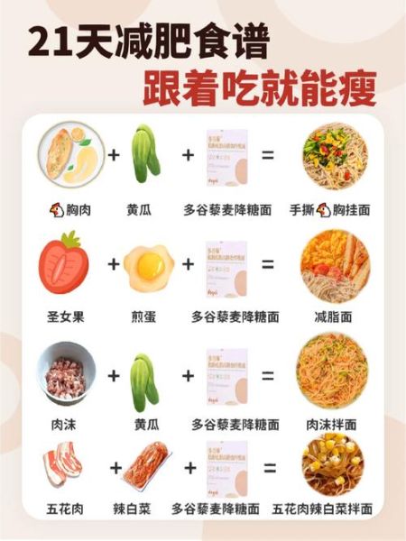 断糖21天减肥食谱_怎么安排三餐-第1张图片-山城妙识 断糖21天减肥食谱_怎么安排三餐-第1张图片-山城妙识