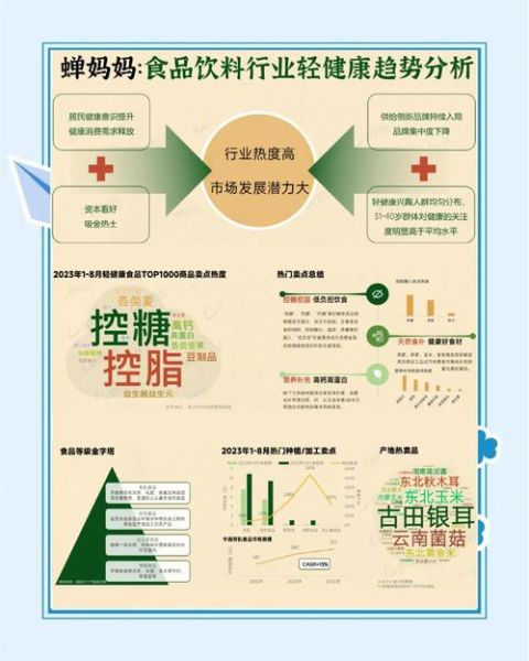 食品饮料行业未来趋势_如何抓住健康消费红利-第1张图片-山城妙识 食品饮料行业未来趋势_如何抓住健康消费红利-第1张图片-山城妙识