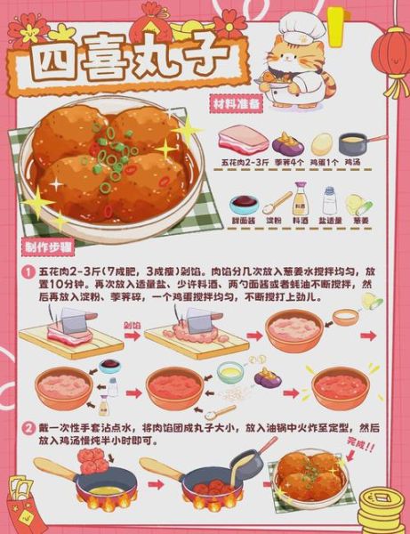 四喜丸子正宗做法_四喜丸子配方比例-第1张图片-山城妙识