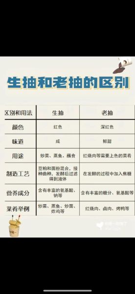 拌凉菜用生抽还是老抽_区别与用法-第1张图片-山城妙识