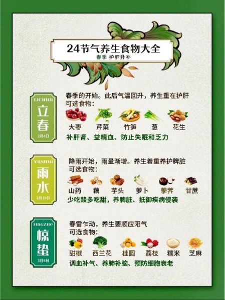 食补吃什么好_食补有哪些禁忌-第1张图片-山城妙识