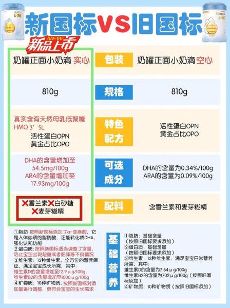 惠氏奶粉哪个系列好_惠氏奶粉怎么冲调-第3张图片-山城妙识 惠氏奶粉哪个系列好_惠氏奶粉怎么冲调-第3张图片-山城妙识