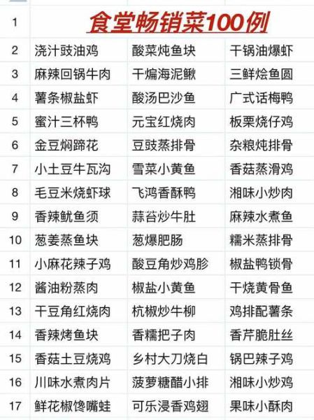 网红菜谱排名_哪些菜最火-第2张图片-山城妙识 网红菜谱排名_哪些菜最火-第2张图片-山城妙识