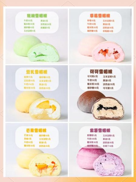雪媚娘皮的做法_雪媚娘皮配方比例-第1张图片-山城妙识