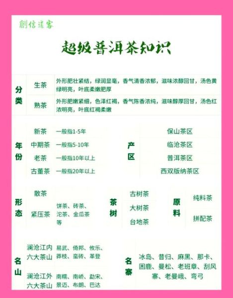 普洱茶什么人不能喝_普洱茶禁忌人群有哪些-第2张图片-山城妙识 普洱茶什么人不能喝_普洱茶禁忌人群有哪些-第2张图片-山城妙识