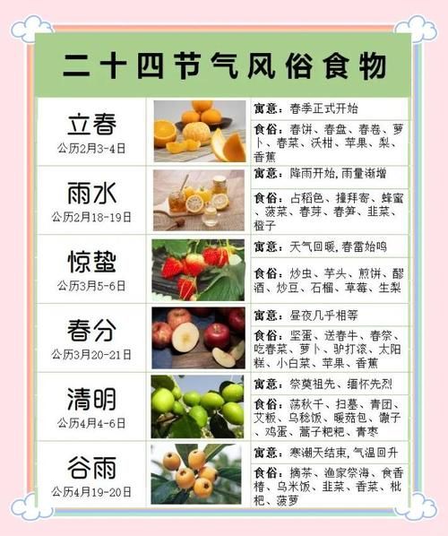 24节气吃什么传统美食_每个节气必吃的地道佳肴-第2张图片-山城妙识 24节气吃什么传统美食_每个节气必吃的地道佳肴-第2张图片-山城妙识