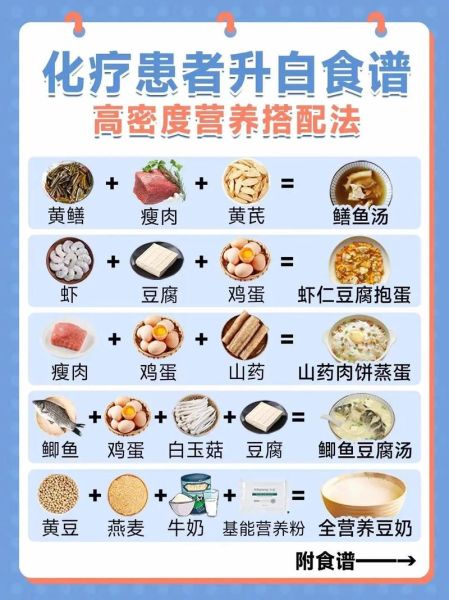 白细胞低不能吃什么_白细胞低饮食禁忌-第1张图片-山城妙识 白细胞低不能吃什么_白细胞低饮食禁忌-第1张图片-山城妙识