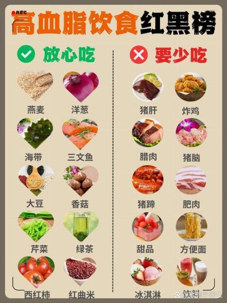 血脂高不能吃什么_血脂高忌口食物清单-第1张图片-山城妙识 血脂高不能吃什么_血脂高忌口食物清单-第1张图片-山城妙识