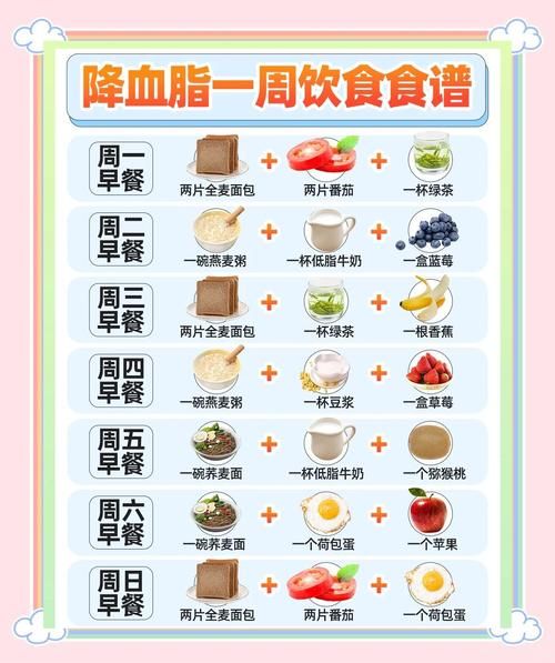 血脂高不能吃什么_血脂高忌口食物清单-第3张图片-山城妙识 血脂高不能吃什么_血脂高忌口食物清单-第3张图片-山城妙识