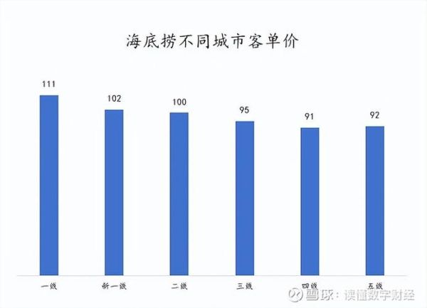 海底捞加盟条件_海底捞加盟费多少钱-第2张图片-山城妙识
