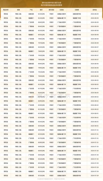 2021年油菜籽价格多少钱一斤_油菜籽一斤多少钱-第2张图片-山城妙识 2021年油菜籽价格多少钱一斤_油菜籽一斤多少钱-第2张图片-山城妙识