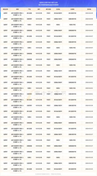 2021年油菜籽价格多少钱一斤_油菜籽一斤多少钱-第1张图片-山城妙识 2021年油菜籽价格多少钱一斤_油菜籽一斤多少钱-第1张图片-山城妙识