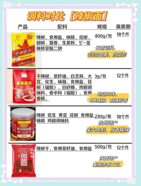 辣椒粉和辣椒面一样吗_区别与用途全解析-第2张图片-山城妙识 辣椒粉和辣椒面一样吗_区别与用途全解析-第2张图片-山城妙识