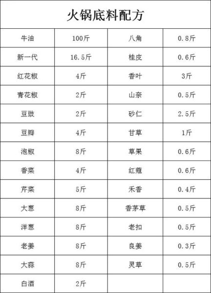 火锅配料大全_火锅底料怎么选-第2张图片-山城妙识