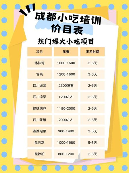 四川小吃培训学校哪家好_学费多少钱-第1张图片-山城妙识