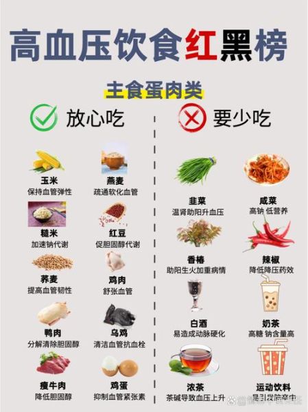 高血压饮食注意哪些东西_高血压不能吃什么-第1张图片-山城妙识 高血压饮食注意哪些东西_高血压不能吃什么-第1张图片-山城妙识