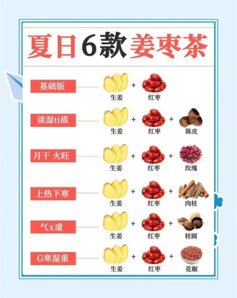 每天一杯姜枣茶的好处_长期喝姜枣茶有什么副作用-第1张图片-山城妙识 每天一杯姜枣茶的好处_长期喝姜枣茶有什么副作用-第1张图片-山城妙识