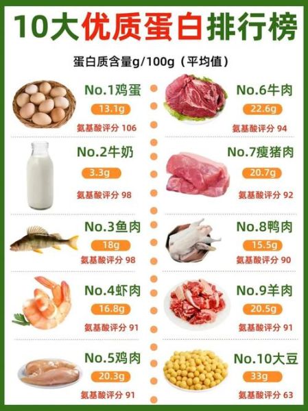 食物营养成分大全_哪些食物蛋白质高-第3张图片-山城妙识 食物营养成分大全_哪些食物蛋白质高-第3张图片-山城妙识