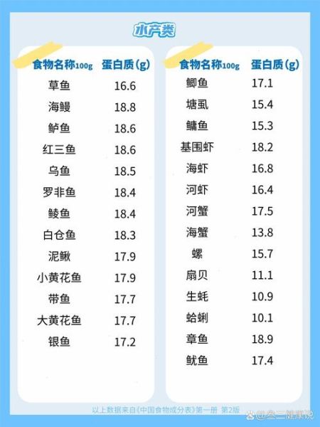 食物营养成分大全_哪些食物蛋白质高-第2张图片-山城妙识 食物营养成分大全_哪些食物蛋白质高-第2张图片-山城妙识