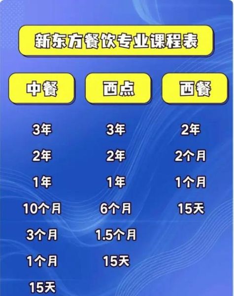 西餐烹饪学校哪家好_学费多少钱-第2张图片-山城妙识 西餐烹饪学校哪家好_学费多少钱-第2张图片-山城妙识