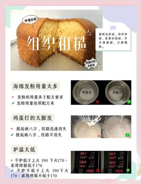 做小蛋糕需要哪些材料_新手做蛋糕失败原因-第1张图片-山城妙识