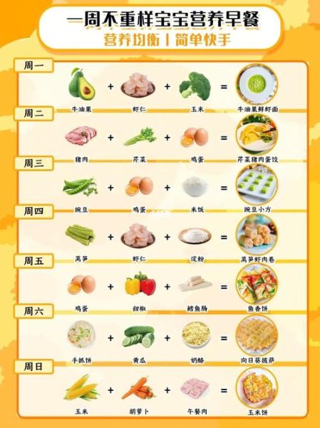 4岁宝宝早餐吃什么好_一周不重样食谱-第3张图片-山城妙识