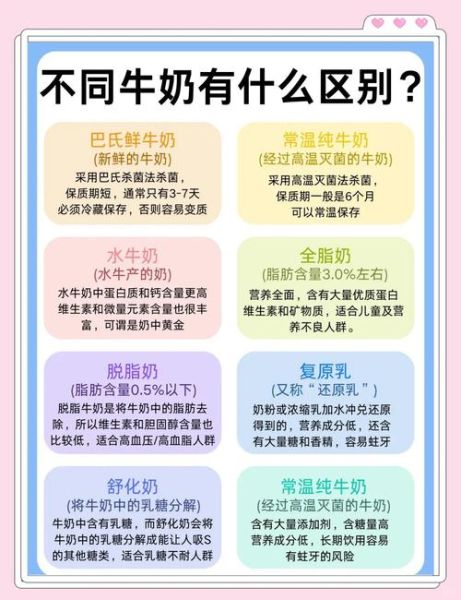 鲜牛奶和奶粉哪个更有营养_鲜牛奶和奶粉营养差异-第2张图片-山城妙识 鲜牛奶和奶粉哪个更有营养_鲜牛奶和奶粉营养差异-第2张图片-山城妙识