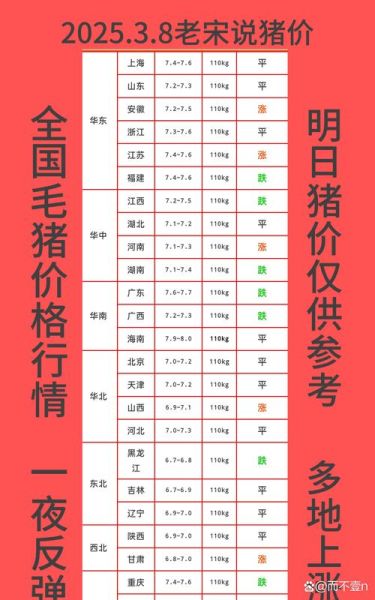 猪肉价格今日价_全国多少钱一斤-第3张图片-山城妙识