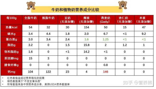 鲜牛奶和奶粉哪个更有营养_鲜牛奶和奶粉营养差异-第3张图片-山城妙识 鲜牛奶和奶粉哪个更有营养_鲜牛奶和奶粉营养差异-第3张图片-山城妙识