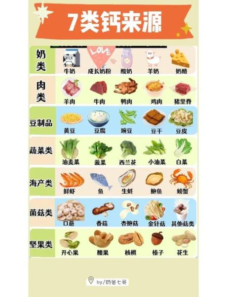 补钙食物排行榜8强_哪些食物含钙量高-第1张图片-山城妙识