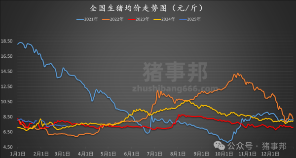 2021年猪价还会涨吗_2021年猪价走势预测-第1张图片-山城妙识 2021年猪价还会涨吗_2021年猪价走势预测-第1张图片-山城妙识