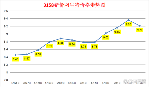 2021年猪价还会涨吗_2021年猪价走势预测-第3张图片-山城妙识 2021年猪价还会涨吗_2021年猪价走势预测-第3张图片-山城妙识