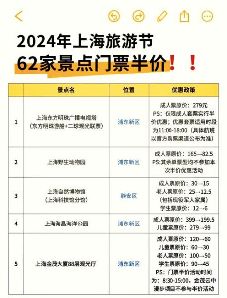 上海景点门票价格_上海景点门票怎么买便宜-第1张图片-山城妙识