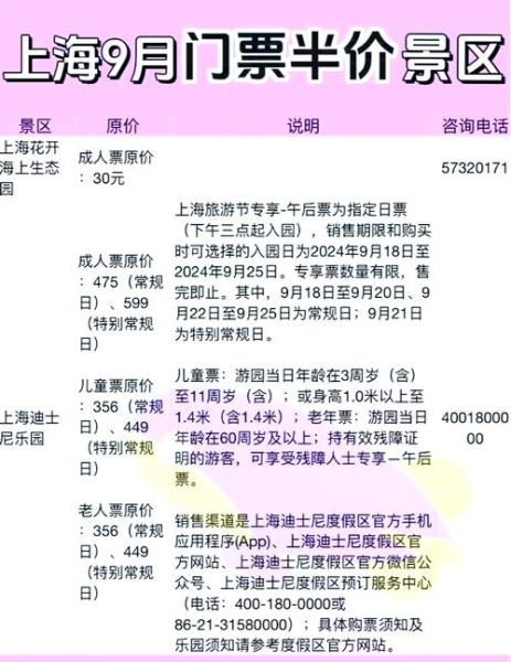 上海景点门票价格_上海景点门票怎么买便宜-第2张图片-山城妙识