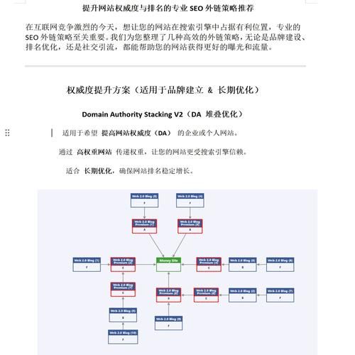 如何优化网站内链结构_内链优化常见误区有哪些-第2张图片-山城妙识 如何优化网站内链结构_内链优化常见误区有哪些-第2张图片-山城妙识